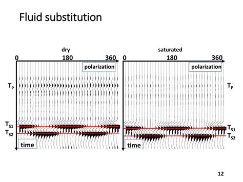 Ppt Fluid Substitution For An Hti Medium Powerpoint Presentation