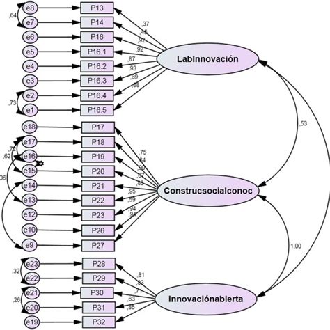 Path Chart 2nd Re Specification Download Scientific Diagram