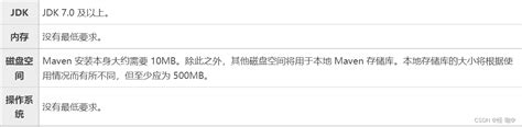 Maven安装教程讲解maven安装 Csdn Csdn博客