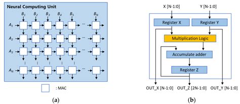 Conoce La Tecnología Xmx Xe Matrix Extensions