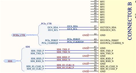Pcie Communication With Oak Ffc 4p Luxonis Forum