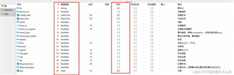 一百三十二、clickhouse——clickhouse建表时默认字段非空导致数据问题clickhouse Nullable Csdn博客