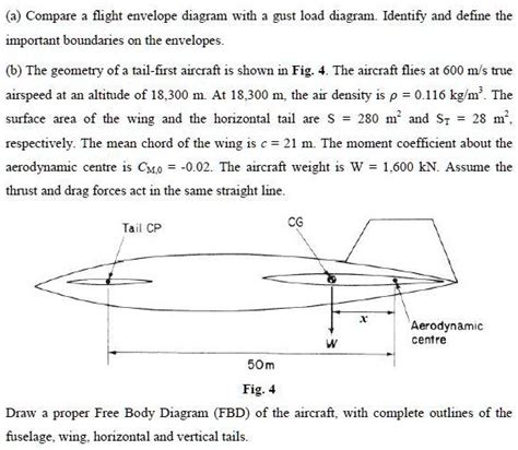 SOLVED Compare Flight Envelope Diagram With Gust Load Diagram Identify And Define The