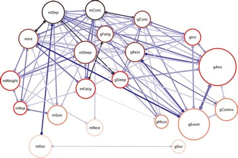 Comorbidity A Network Perspective Psychosystems