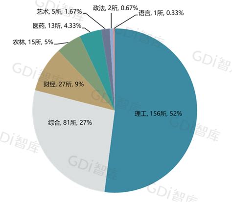 Gdi高职高专排行榜（2023）发布 光明网