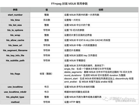 Ffmpeg 工具：音视频开发都用它，快你兄弟来看丨音视频工具从事音视频开发的程序员应该都知道或使用过 Ffmpeg， 掘金