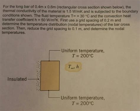 Solved For The Long Bar Of 0 4m X 0 6m Rectangular Cross