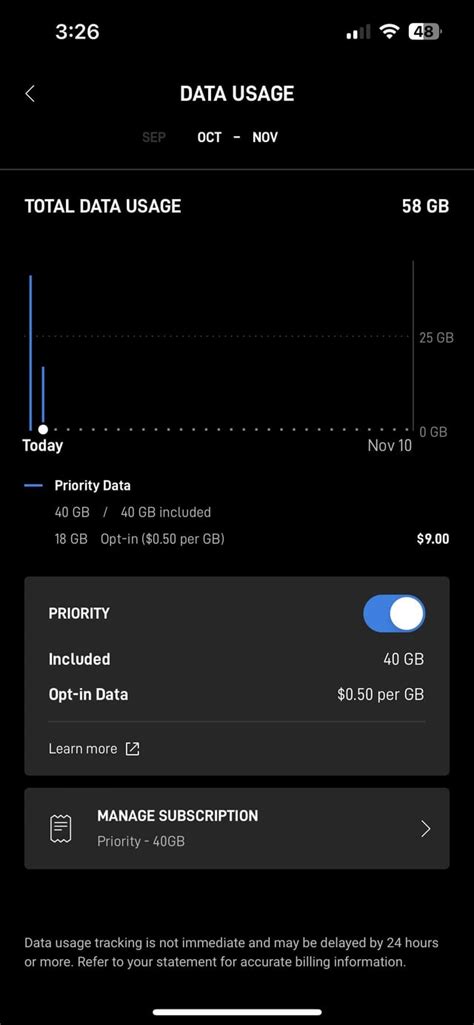Data Usage R Starlink