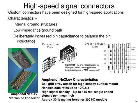 Ppt Connectors Cables And Electromagnetic Compatibility Emc Powerpoint Presentation Id