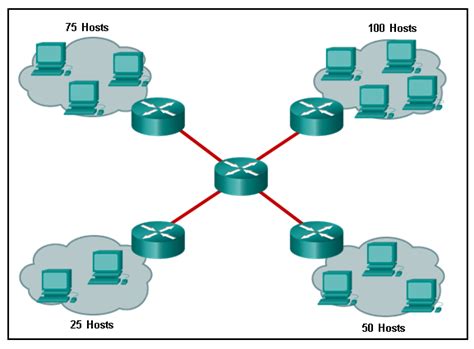 CCNA Final Exam Flashcards