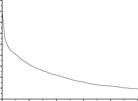 Mutual Information I Vs Time Delay Download Scientific Diagram