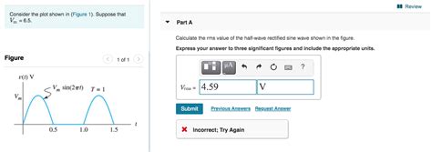 Solved Review Consider The Plot Shown In Figure 1 Suppose