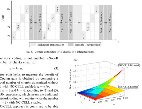 Number Of Transmissions From ENodeB Download Scientific Diagram