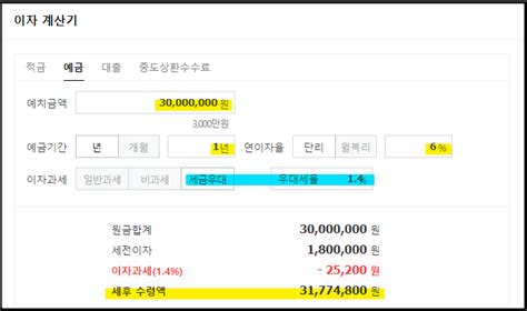 세금우대저축 총정리 농축협수협신협새마을금고산림조합 한도조건세율일몰 등 네이버 블로그