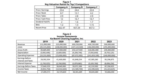 solved estimate the company s stock price using the market