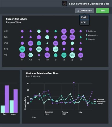 The Splunk Dashboards App Beta Allows You To Create Visually Appealing… Niket Nilay