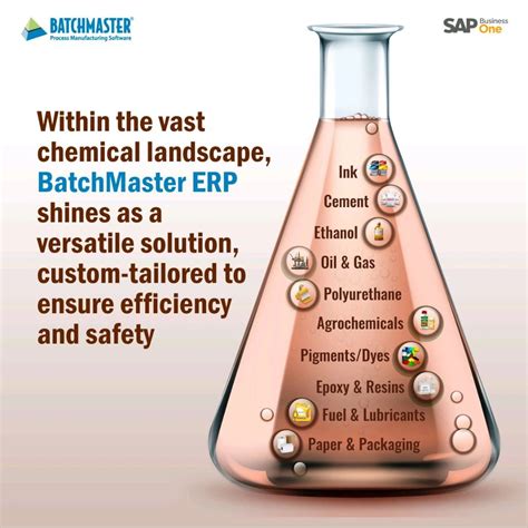 Batchmaster Software Pvt Ltd On Linkedin Manufacturing Erpsystem Erpsoftware