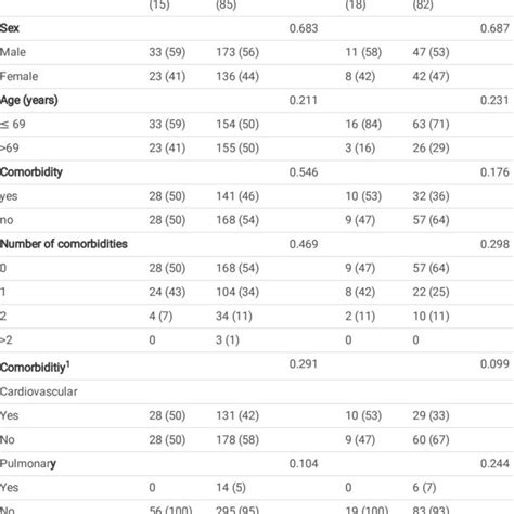 Clinicopathological Characteristics Of Rectal Cancer Patients