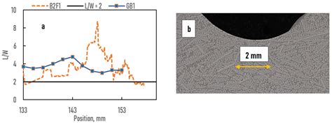 Microstructure Analysis Of Al 7 Wt Si Alloy Solidified On Earth Compared To Similar Experiments