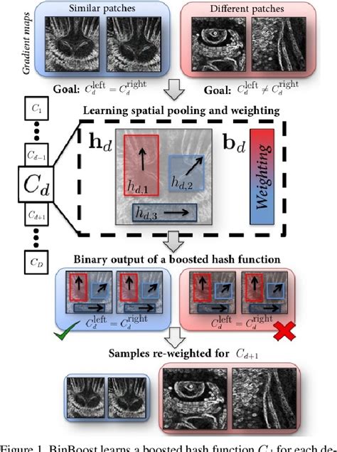 Figure From Boosting Binary Keypoint Descriptors Semantic Scholar