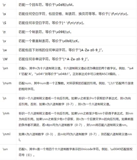 Linux Shell 正则表达式 regStr String 匹配 Linux Shell 正则表达式 regStr String 匹配