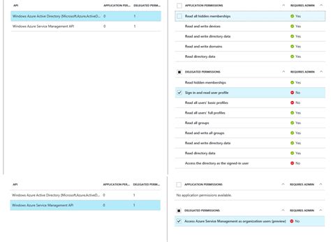 C Azure Resource Manager Api Permissions For Subscription Co Admin Stack Overflow