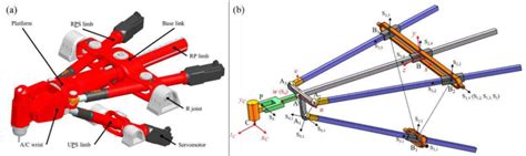 A 3d View Of The Trimule Robot B Schematic Diagram Of Trimule