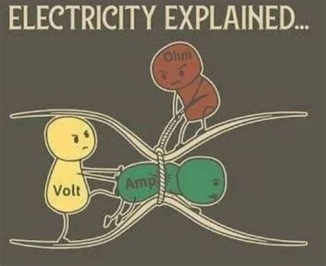 Dynamic Technical Solutions Inc On Linkedin I Love Simplicities