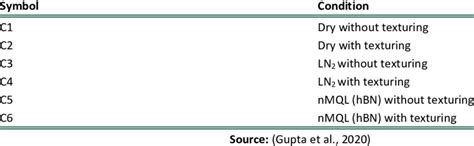 Six Different Environment Conditions Download Scientific Diagram