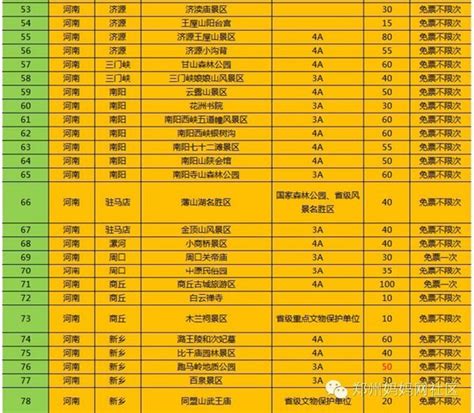 河南省的旅游年票包括哪些景点？在洛阳哪能办啊？ 使用洛阳旅游年票可以免费游玩的景点都有哪些？