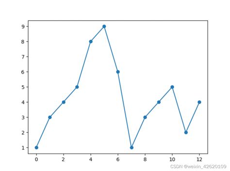 Matplotlib详细教程 Csdn博客 Matplotlib详细教程 Csdn博客