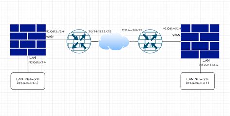 Palo Alto Ipsec Connectivity Issue ~ Network And Security Consultant