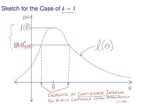Chapter Additional Topics Related To Likelihood Notes