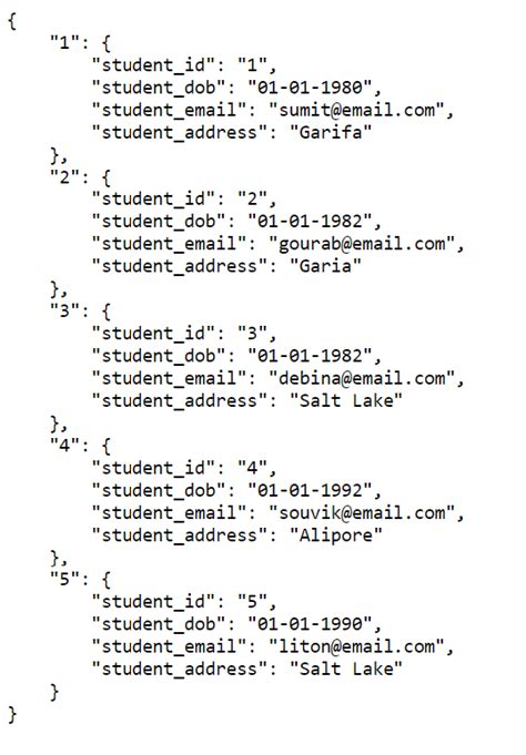 Convert Csv To Json In Python Budads