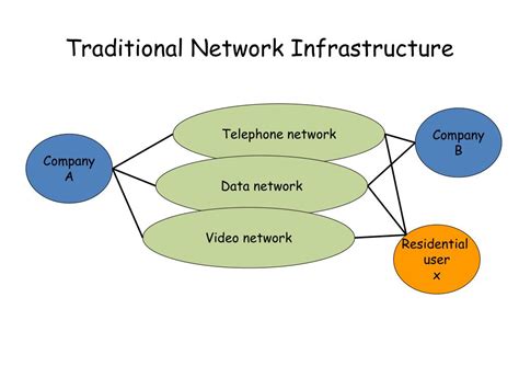 Ppt Hierarchical Routing Powerpoint Presentation Free Download Id