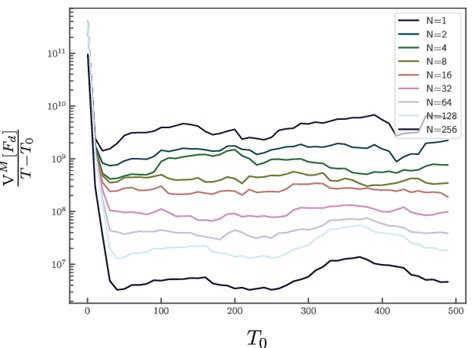 4 Ratio Between Drag Force Variance í µí°¹ í µí± Measured In
