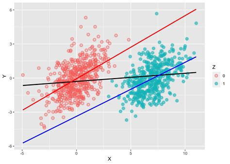 stats rethinking with brms statistical rethinking 2023 brms examples