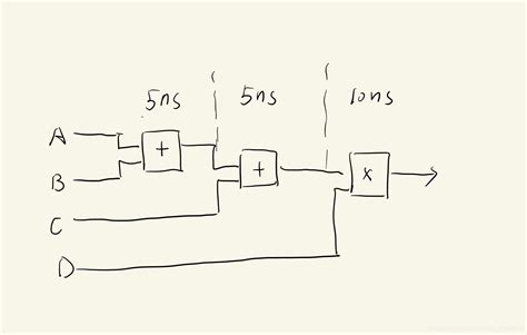 Fpga学习小记（一）流水线思想读了fpga的寄存器双向同时打流时流都从fpga出去了 Csdn博客