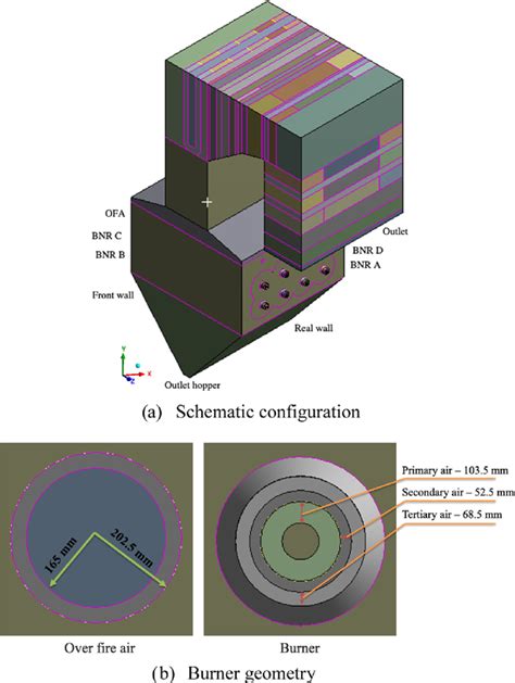 Schematic Configuration Of The Biomass Boiler And Burner Geometry