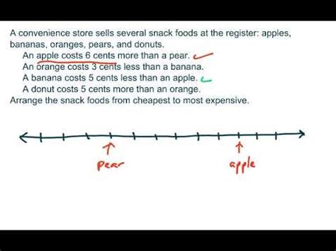 Problem Solving Example Draw A Diagram YouTube