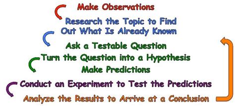 Making Predictions Science Scientific Method Science Notebooks Scientific Method Steps