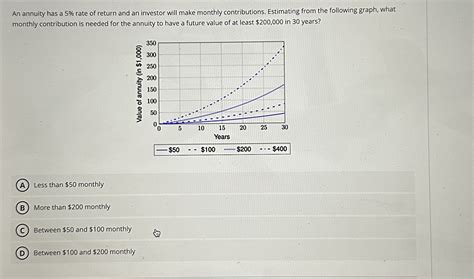 Solved An Annuity Has A 5 Rate Of Return And An Investor