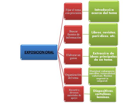 Dhtic ExposiciÓn Oral