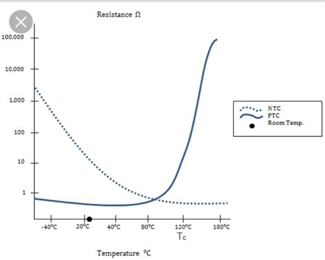 Perbedaan Thermistor Ntc Dan Ptc Kamu Harus Tahu Ini Klasotomotif