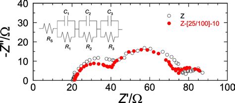 A Nyquist Plot For The Dsscs Using N 719 Sensitized Film Z And