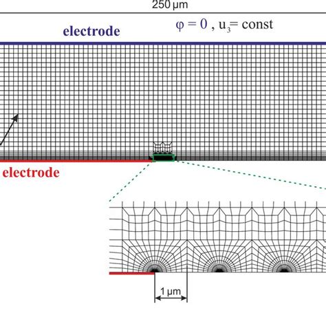 A Finite Element Model Of The Ferroelectric Actuator And A Mesh With