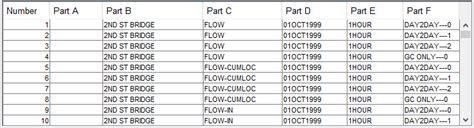 The Pathname List Views