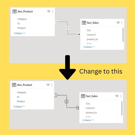 vamsi b on linkedin powerbi powerbi dataanalyst dataanalysttips powerbitips…