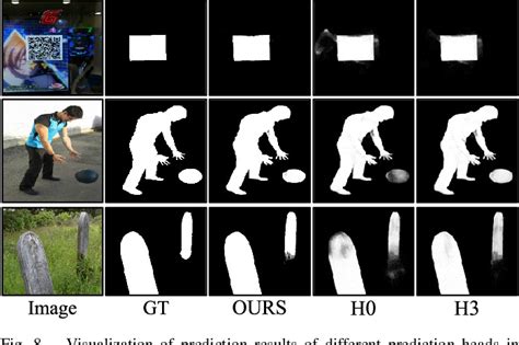 Figure 8 From Boosting Broader Receptive Fields For Salient Object