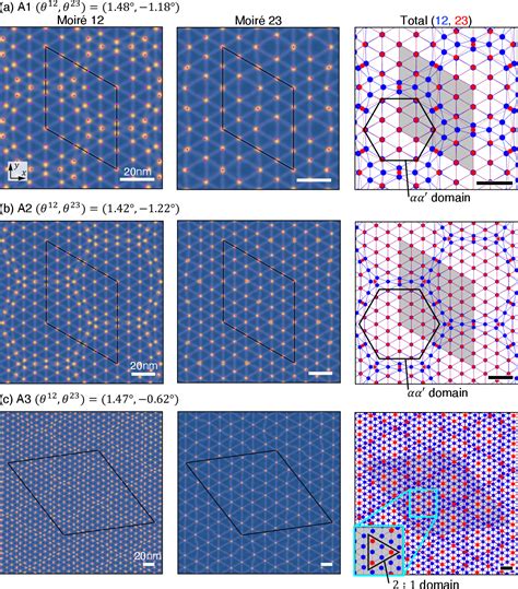 Figure 1 From Multiscale Lattice Relaxation In General Twisted Trilayer